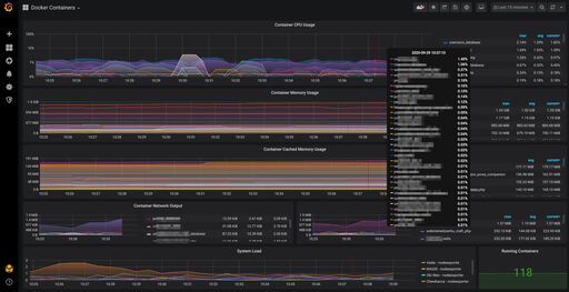 How to use Grafana to monitor your servers | dr. Radics Ottó