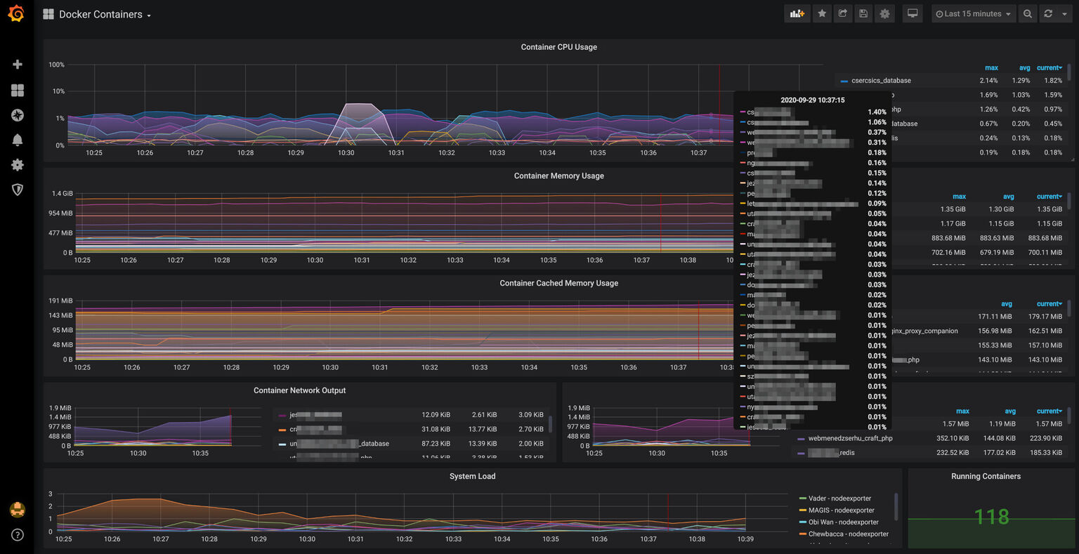 How to use Grafana to monitor your servers | dr. Radics Ottó
