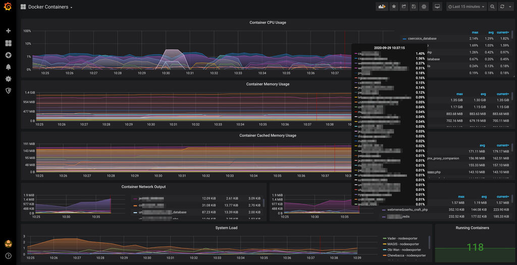 How to use Grafana to monitor your servers | dr. Radics Ottó